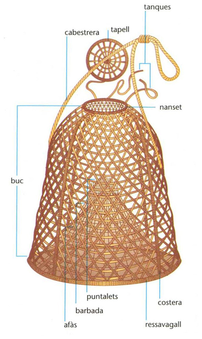CARRERS (42) ARTS DE PESCA (A-B) - Imatgies. Els dictats de la natura